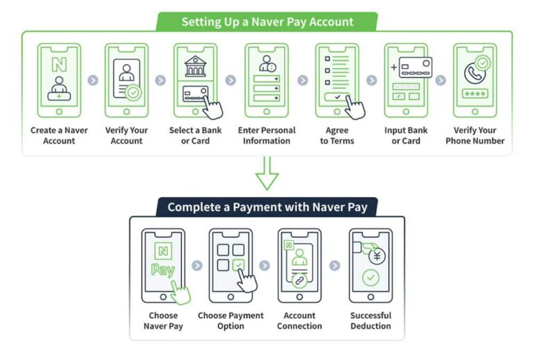 Naver Pay: How It Can Expand Your Market Reach and eCommerce Sales in South Korea